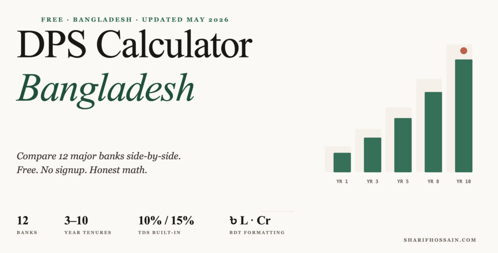 DPS Calculator Bangladesh - Sharif Hossain